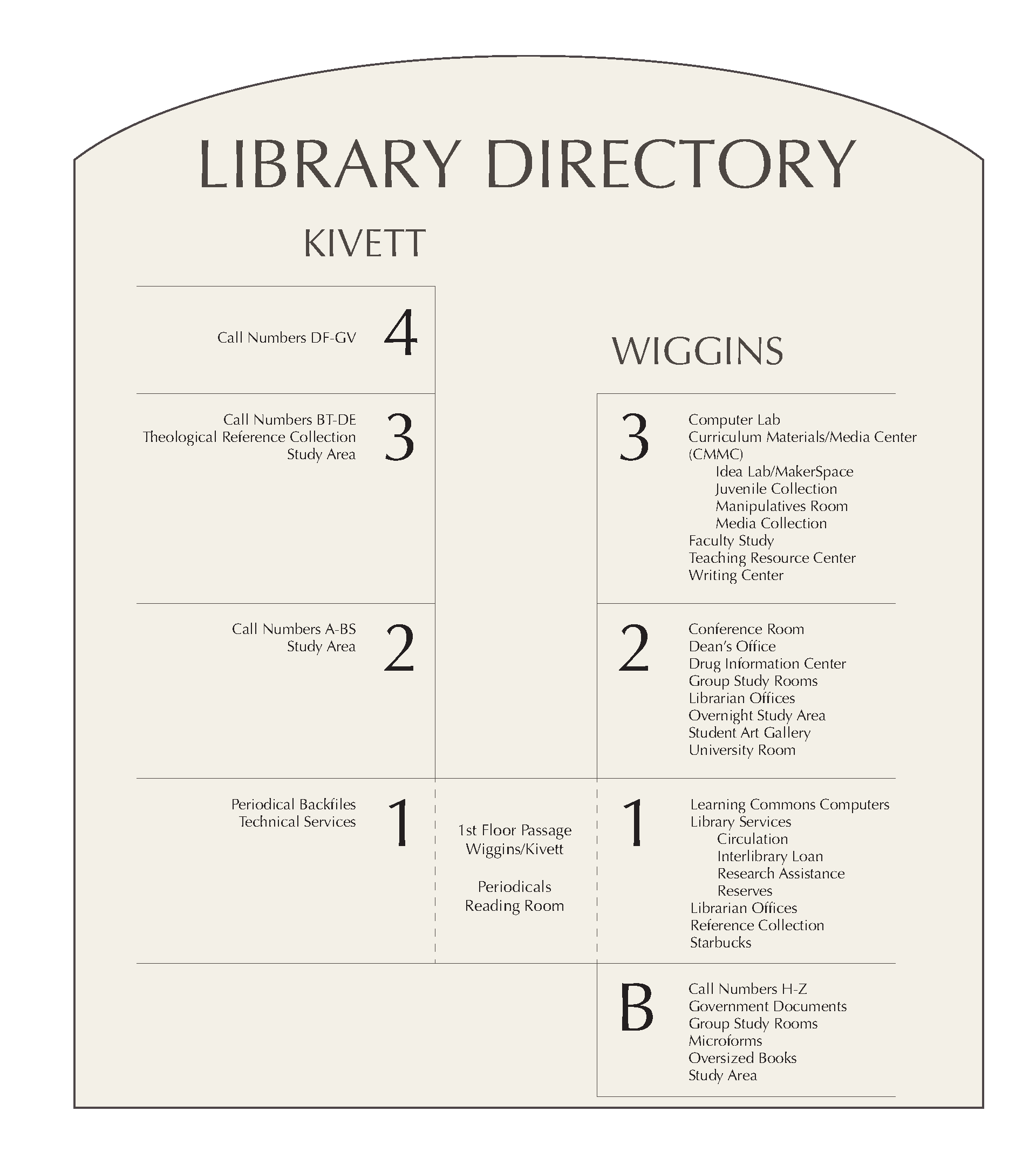Directions to Wiggins Memorial Library Floor Plan